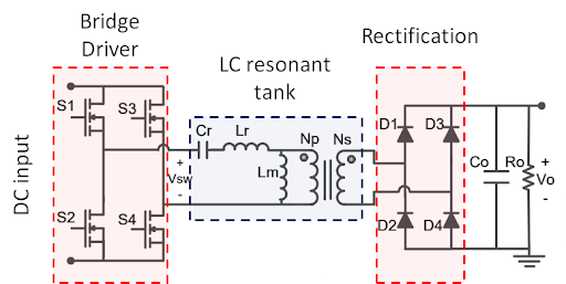 LLC Resonant Converter Design Tools and PCB Layout | Blogs | Altium